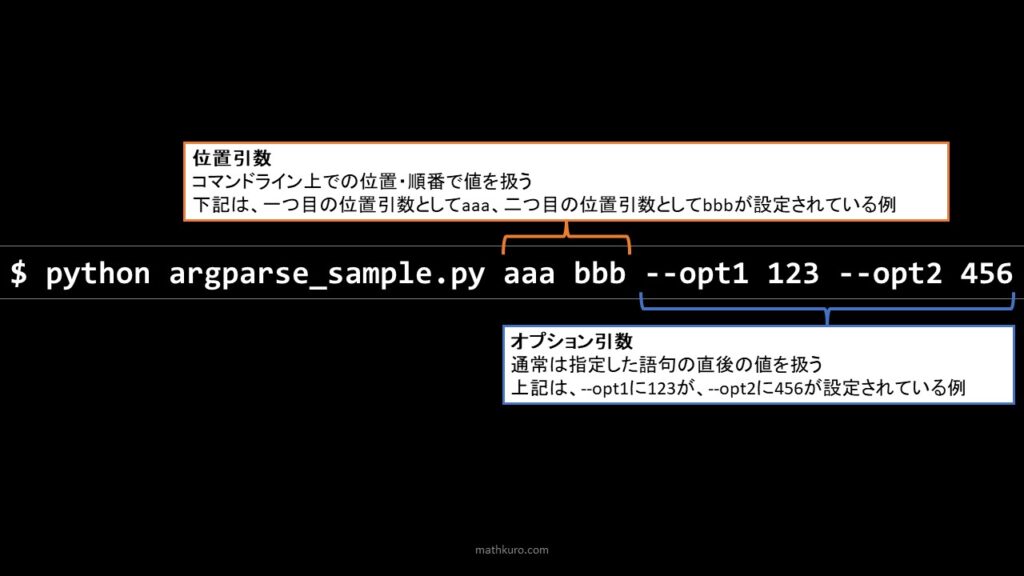 【Python】argparseのよく使う奴だけまとめたサンプルコード集 | マスクロドットコム