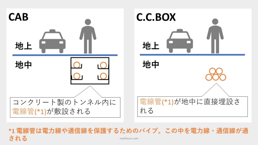 【無電柱化】CABとC.C.BOXの違い | マスクロドットコム