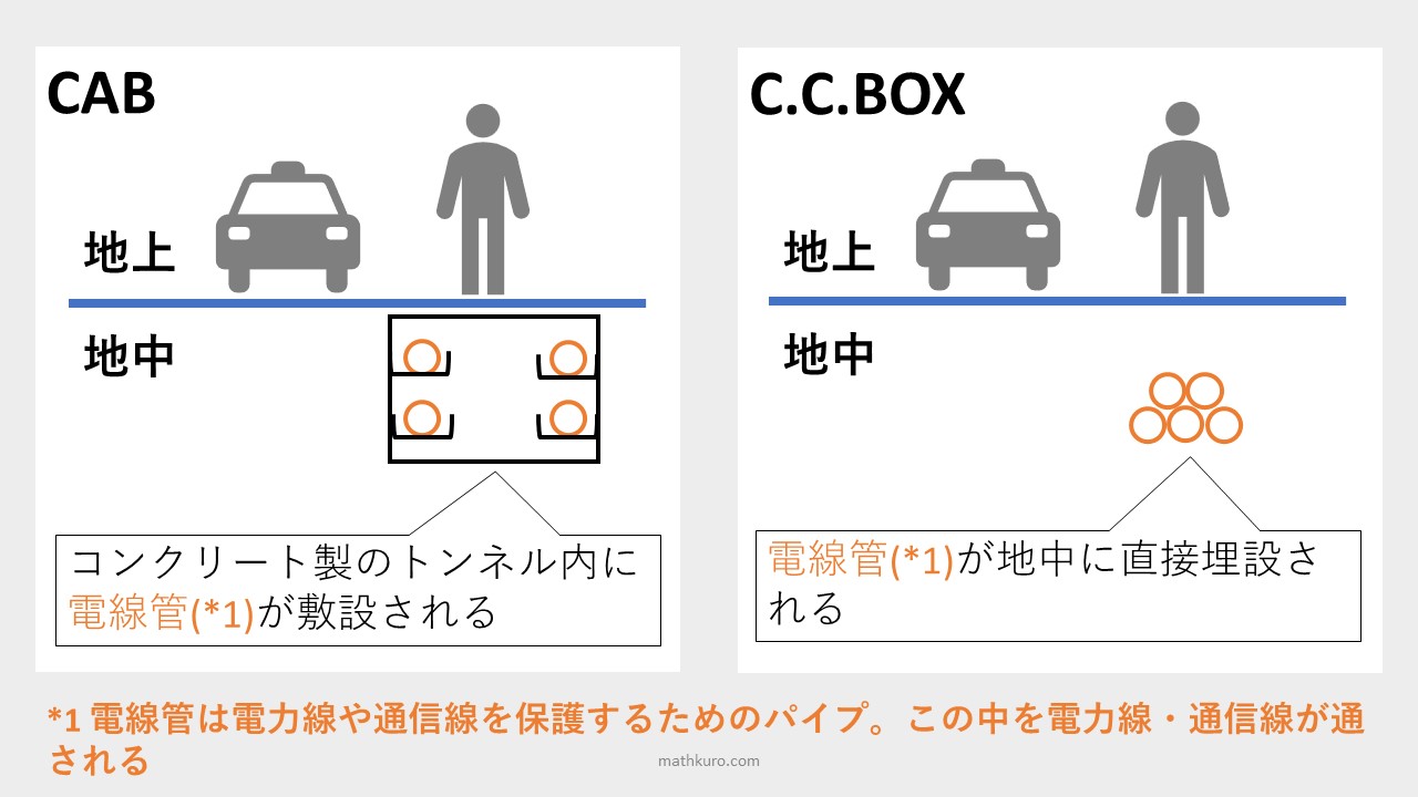 【無電柱化】CABとC.C.BOXの違い | マスクロドットコム