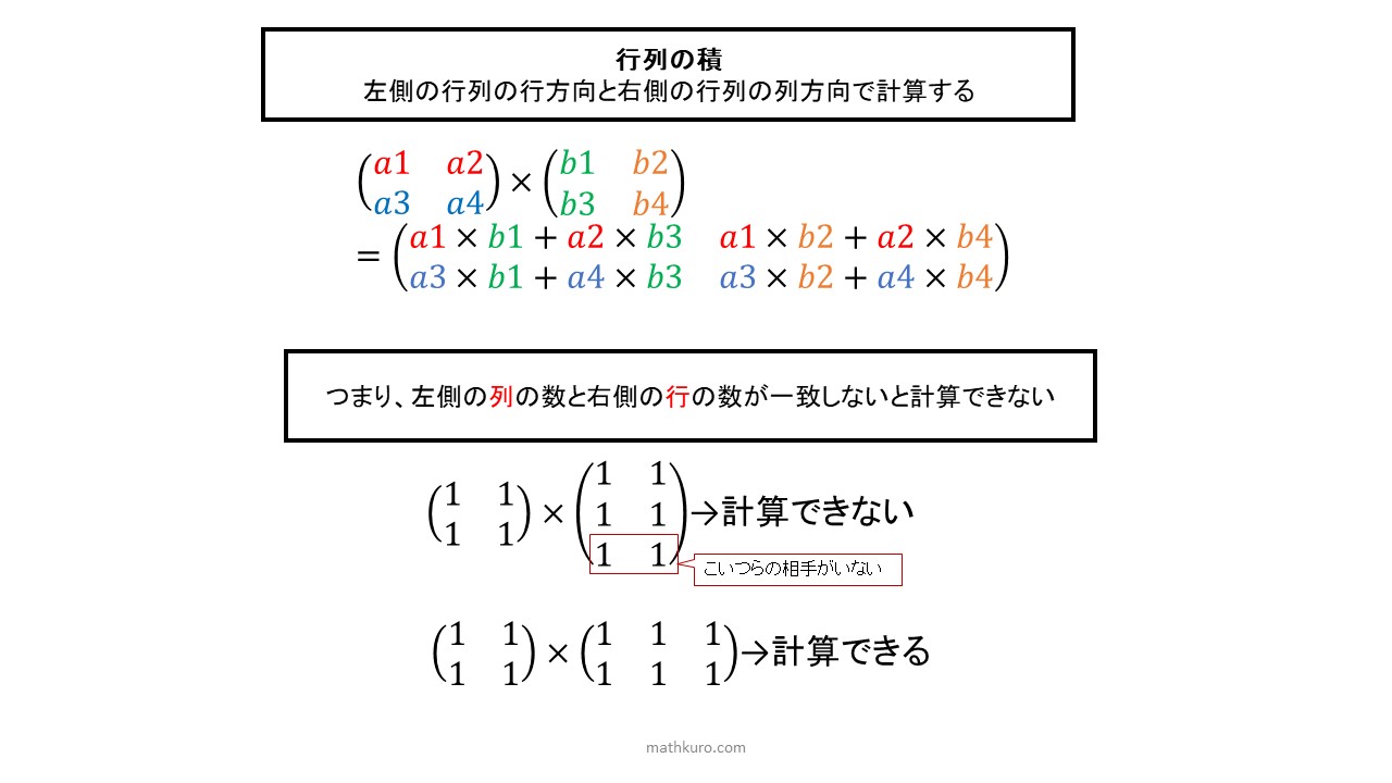 【PyTorchエラー解消】RuntimeError: mat1 and mat2 shapes cannot be multiplied | マスクロドットコム